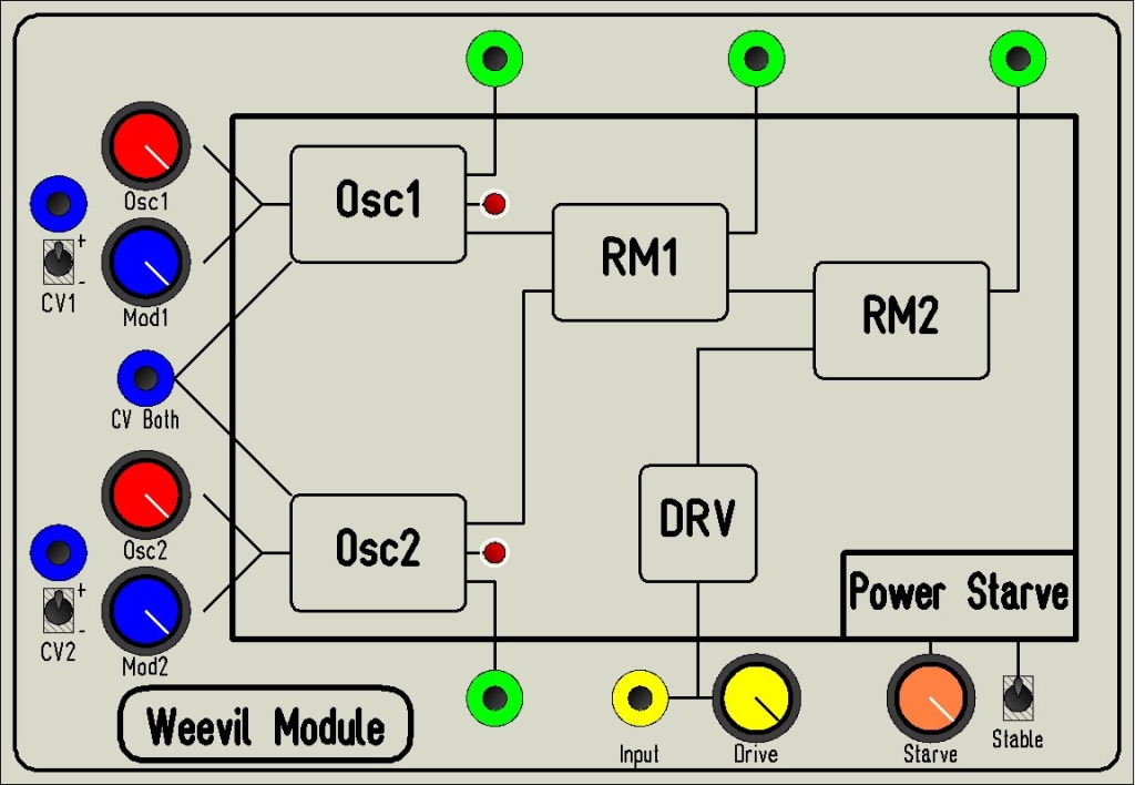 Weevil (Module) - BugBrand